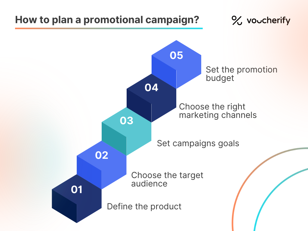 What is Promotion Marketing? Definition, Tips, and Examples
